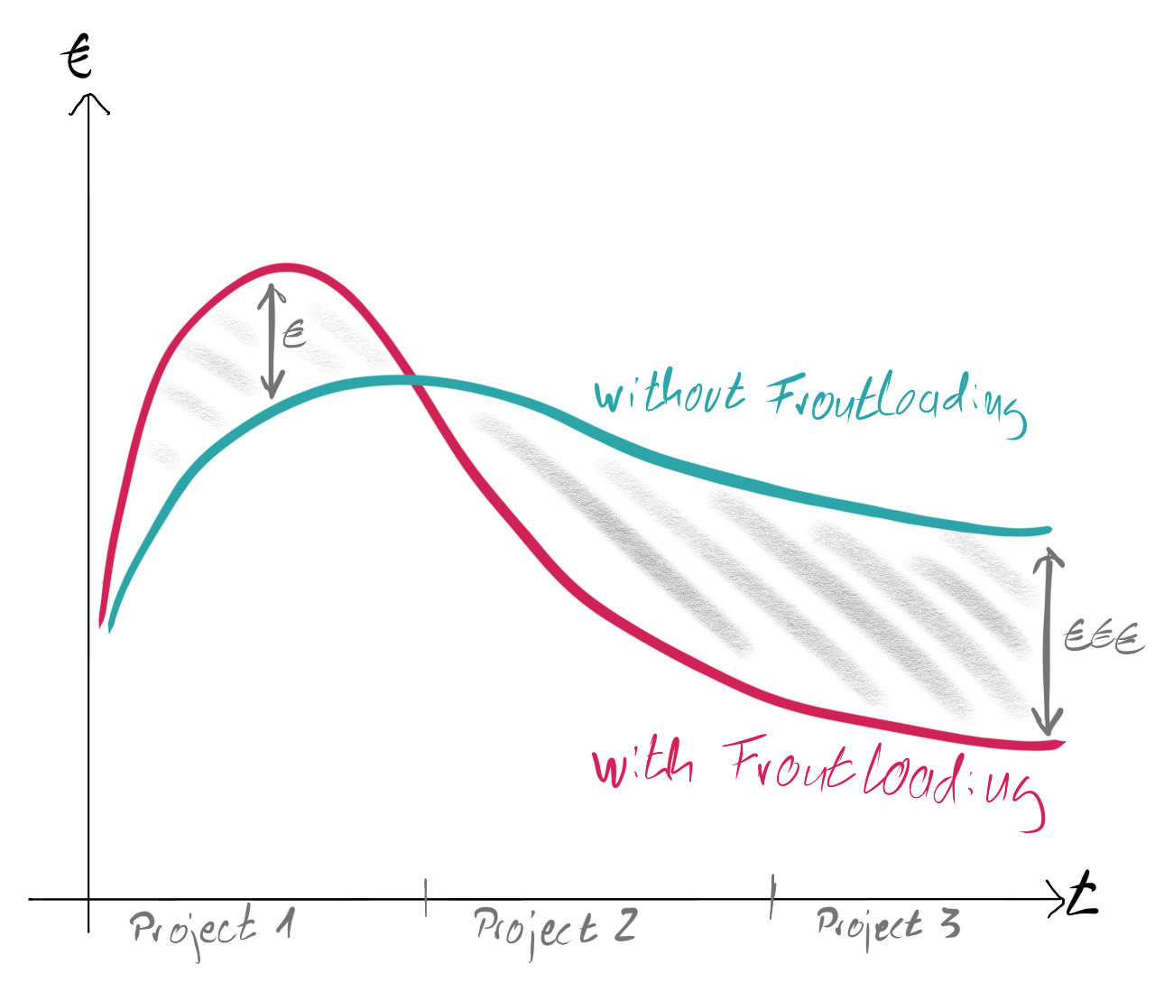 IIoT: Do we really need IoT platforms in production? – Wizard of IoT